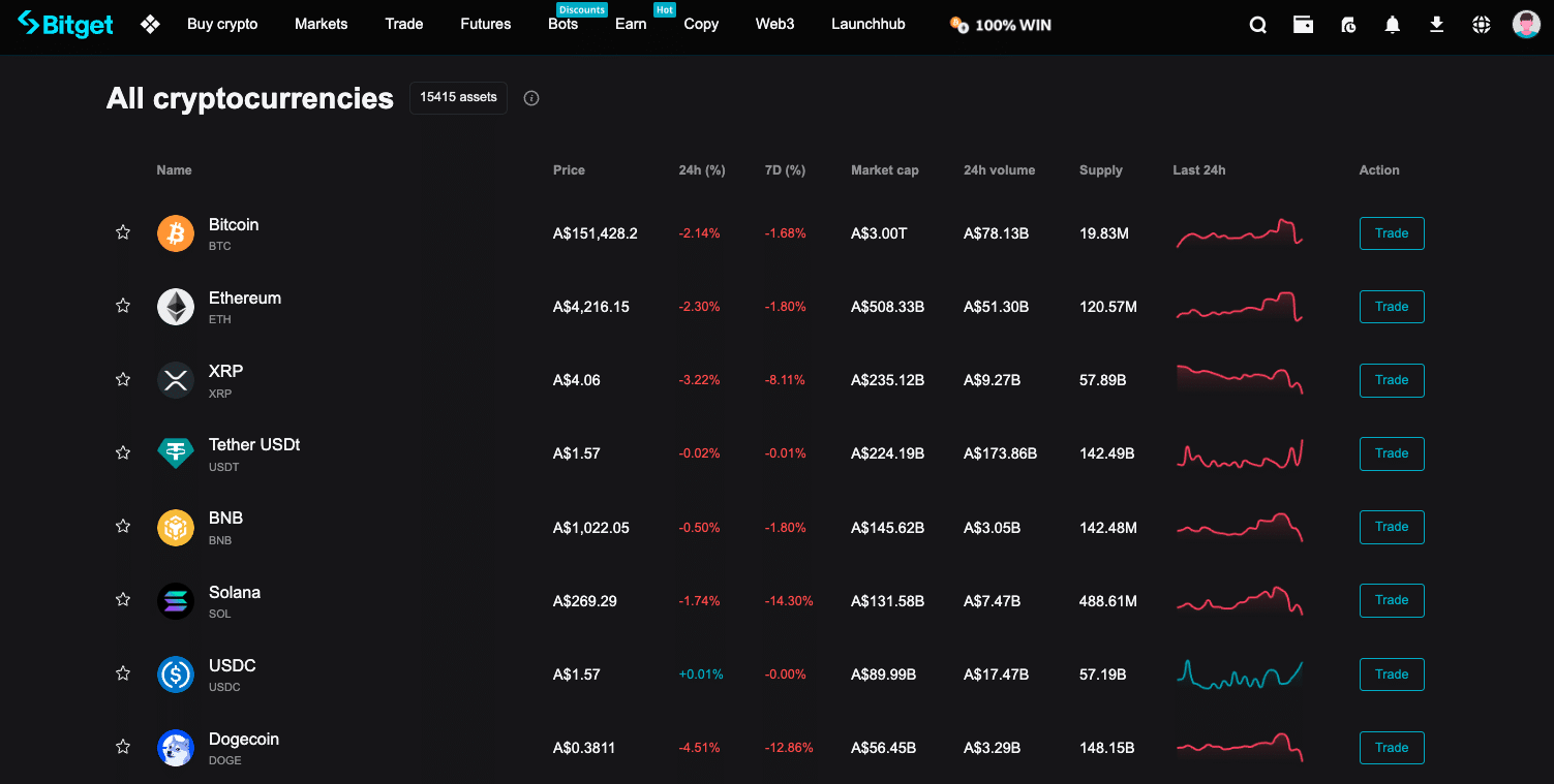 Bitget Review 2025 | Fees, Facts & WARNINGS - Marketplace Fairness