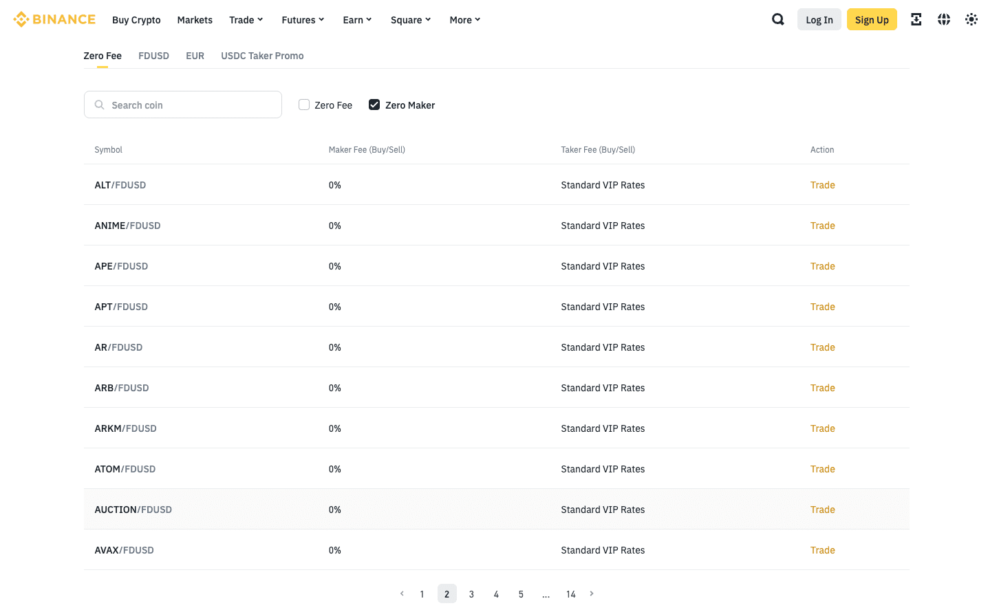 Best Zero Fee Crypto Trading Platforms | How to trade for free in 2025 ...